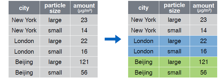Herramientas para el manejo de datos de biodiversidad en R – Lo que ...