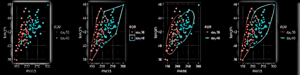 Grouping points - Luis D. Verde Arregoitia