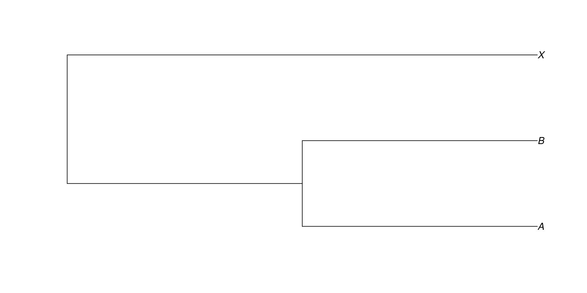 Herramientas para el manejo de datos de biodiversidad en R - Filogenias ...